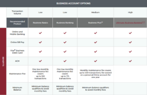 Business Checking Account in NC and VA | Southern Bank